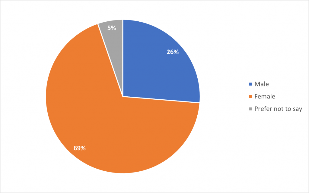 Diversity Report • Burd Ward Solicitors